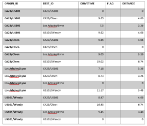 Enhanced Freeway Drivetimes - Applied Geographic Solutions